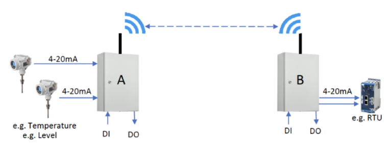 Our Services - Ross Electric