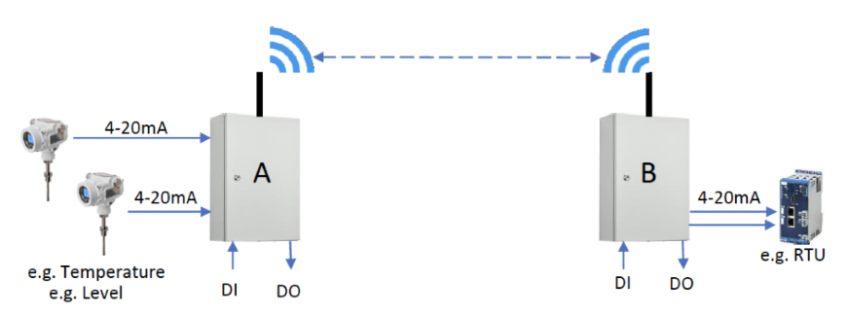 Our Services - Ross Electric